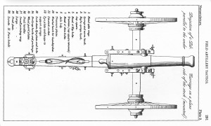 Civil War Artillery: Basics – No Vice & No Virtue